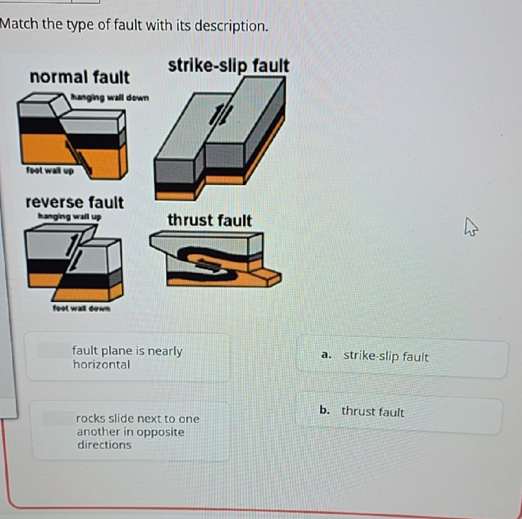 Match the type of fault with its | StudyX
