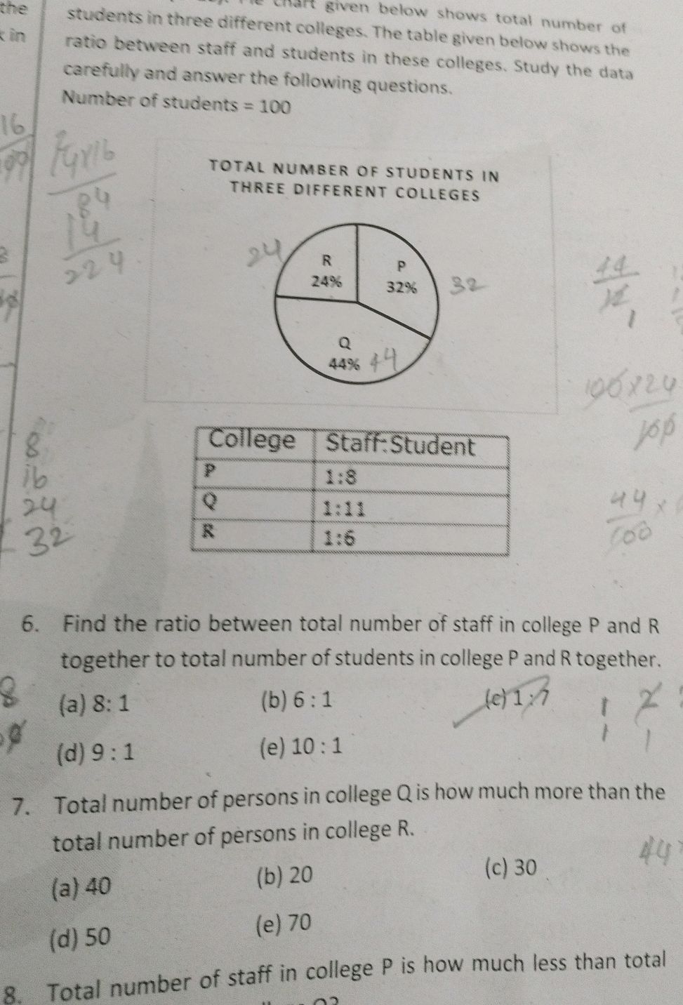The chart given below shows total number of | StudyX