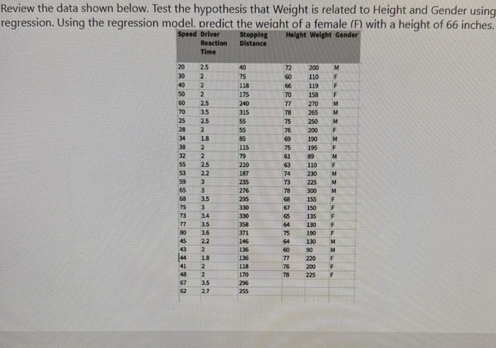 Review the data shown below. Test the | StudyX