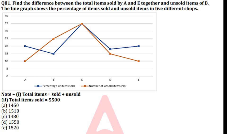 Q81. Find the difference between the total