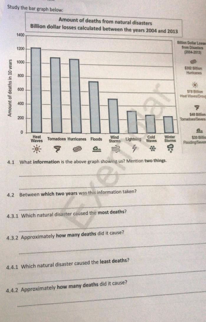 Study the bar graph below: Amount of deaths | StudyX