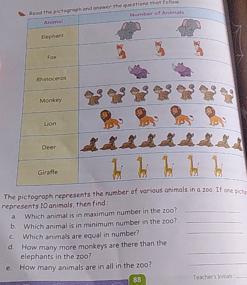 Read the pictograph and answer the questions | StudyX
