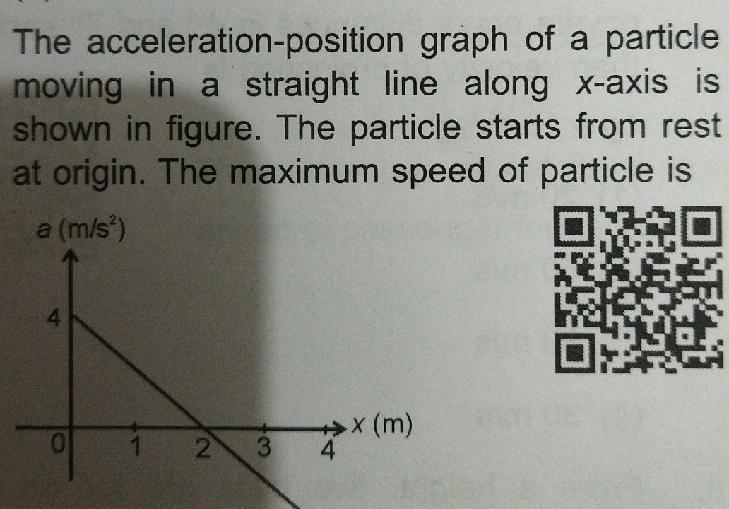 The acceleration-position graph of a | StudyX