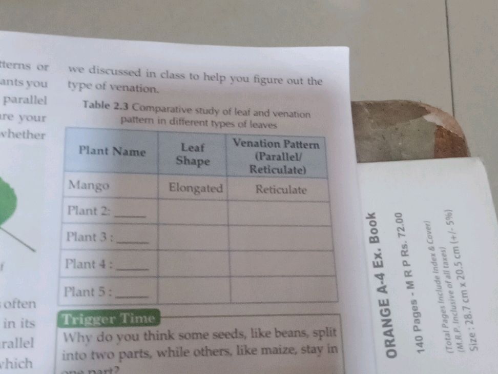 Table 2.3 Comparative study of leaf and | StudyX