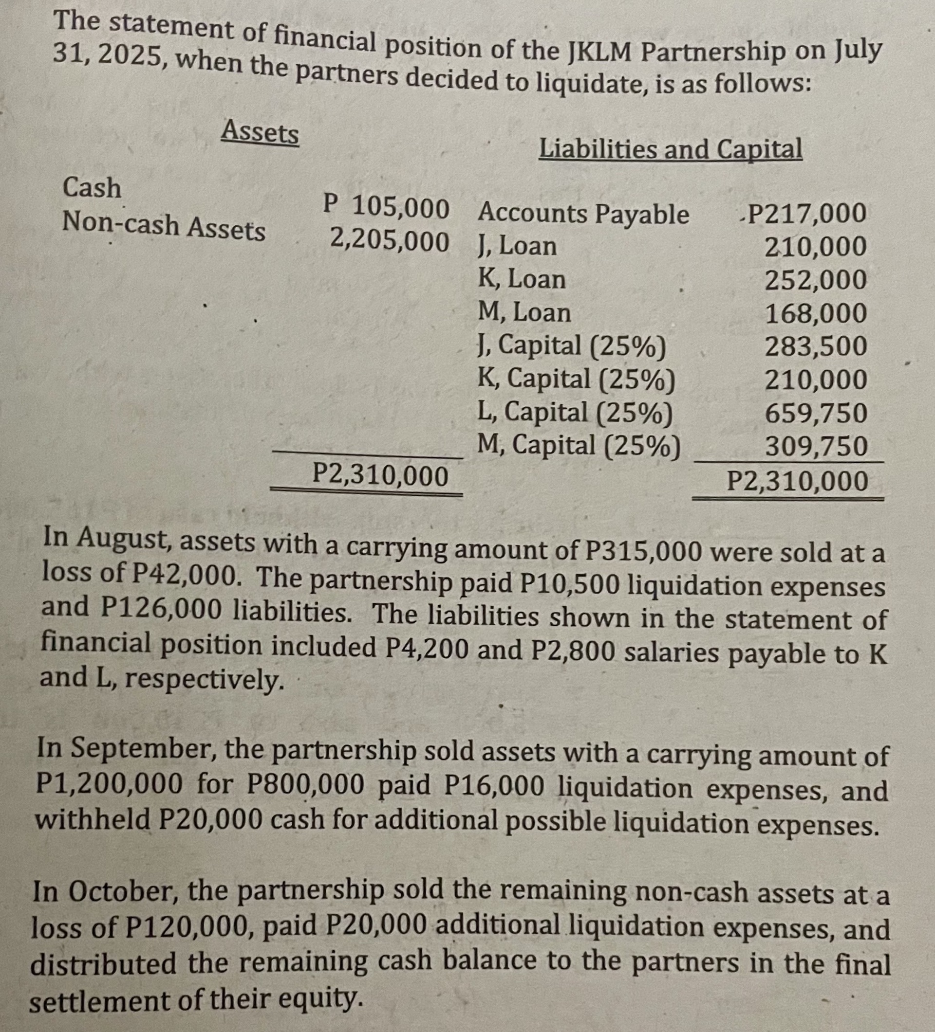 The statement of financial position of the | StudyX