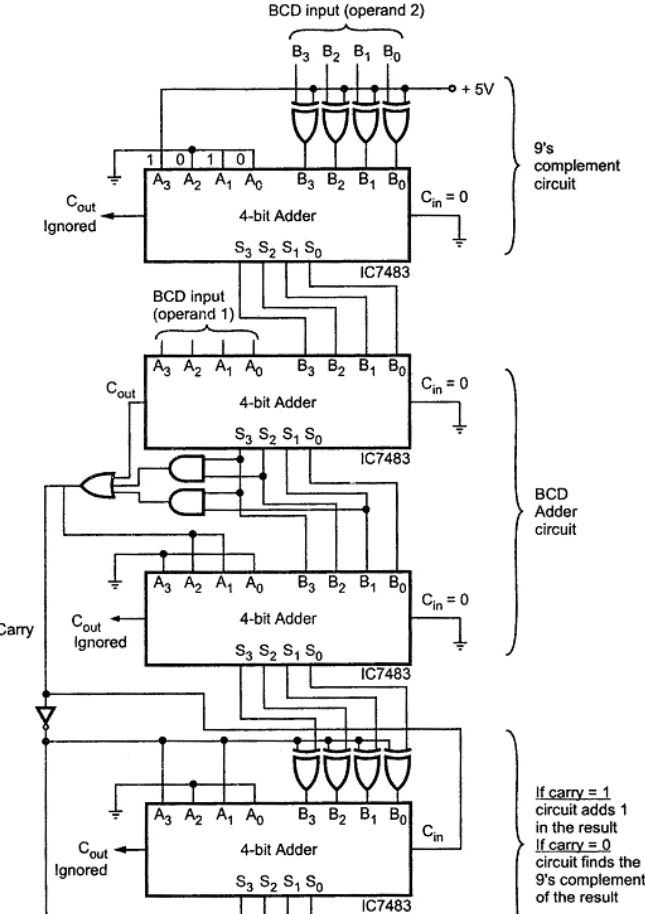The image shows a circuit diagram for a BCD | StudyX
