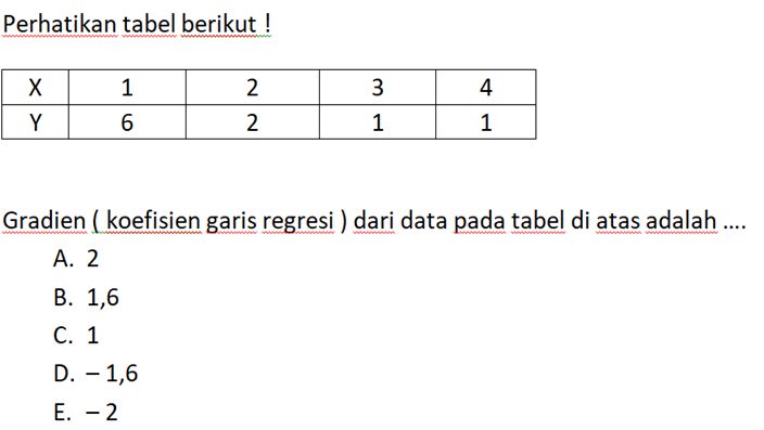 Perhatikan tabel berikut! | X | 1 | 2 | 3 | | StudyX