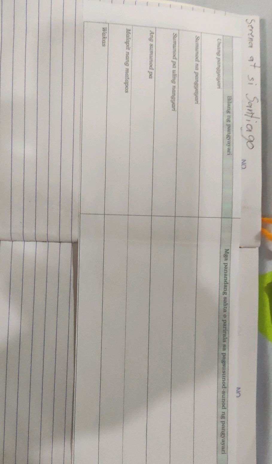 Serena at si Santiago Bilang ng pangyayari | StudyX