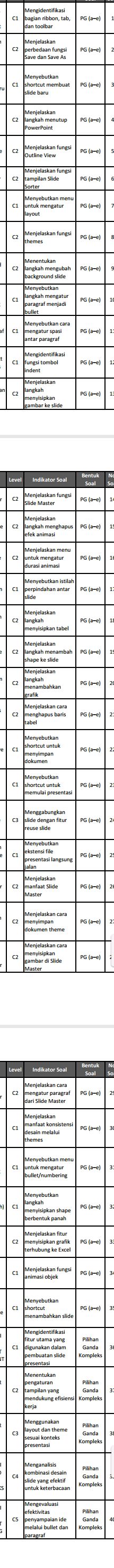 The image contains a table of learning | StudyX