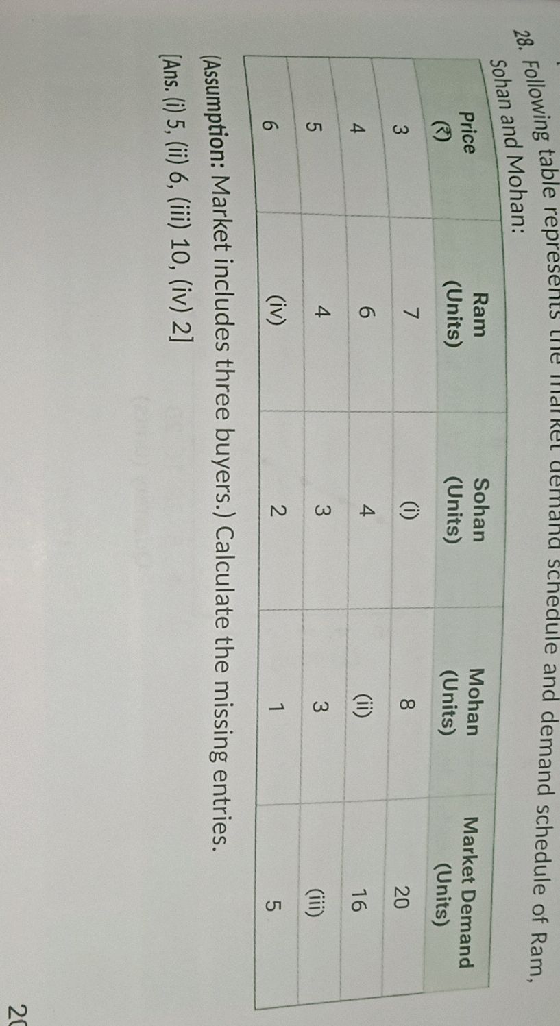 28. Following table represents the market | StudyX