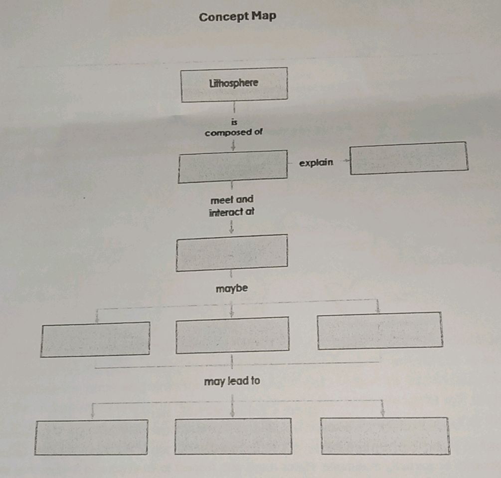 Concept Map Lithosphere is composed of | StudyX