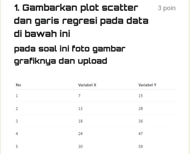 1. Gambarkan plot scatter dan garis regresi | StudyX
