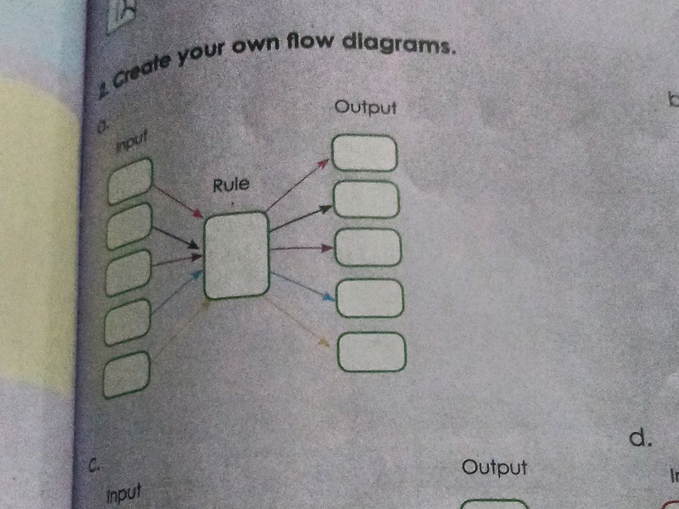 2. Create your own flow diagrams. Input | StudyX