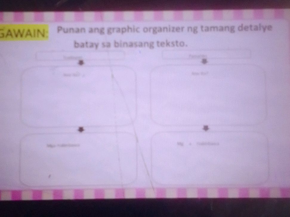 Punan ang graphic organizer ng tamang | StudyX