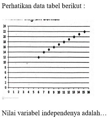 Perhatikan data tabel berikut: Nilai | StudyX