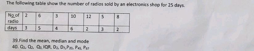 The following table show the number of