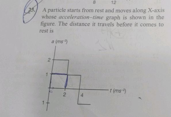 25. A particle starts from rest and moves | StudyX
