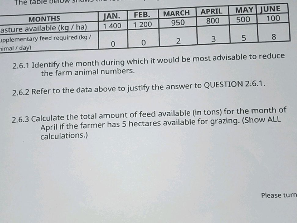 The table below shows the feed available. | | StudyX