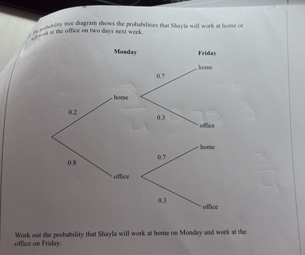 The probability tree diagram shows the | StudyX