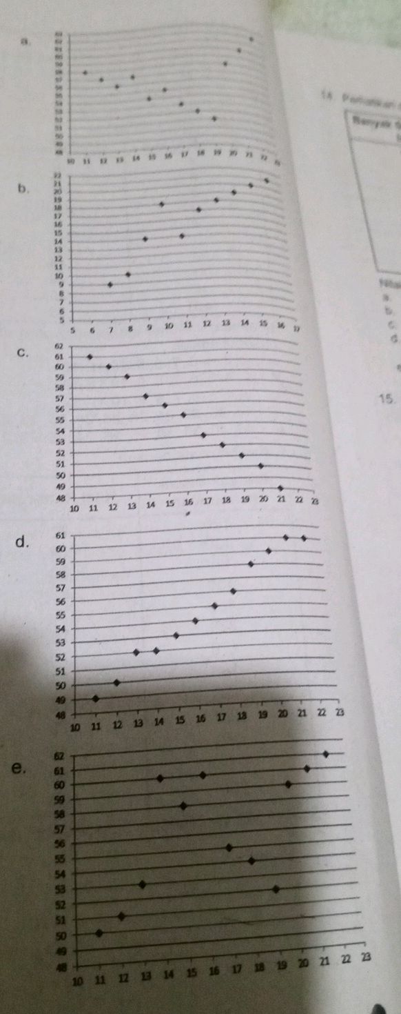 The image contains multiple scatter plots | StudyX