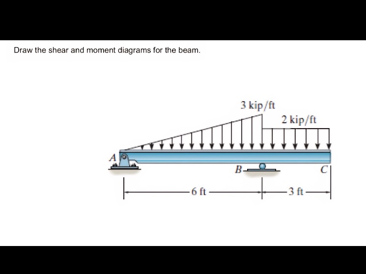 Draw the shear and moment diagrams for the | StudyX
