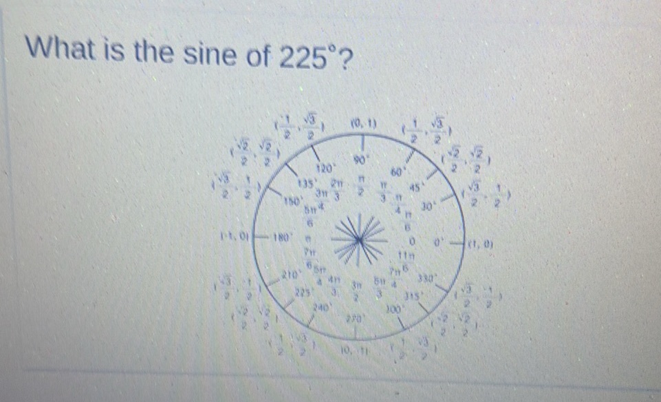 What is the sine of 225°? The image | StudyX