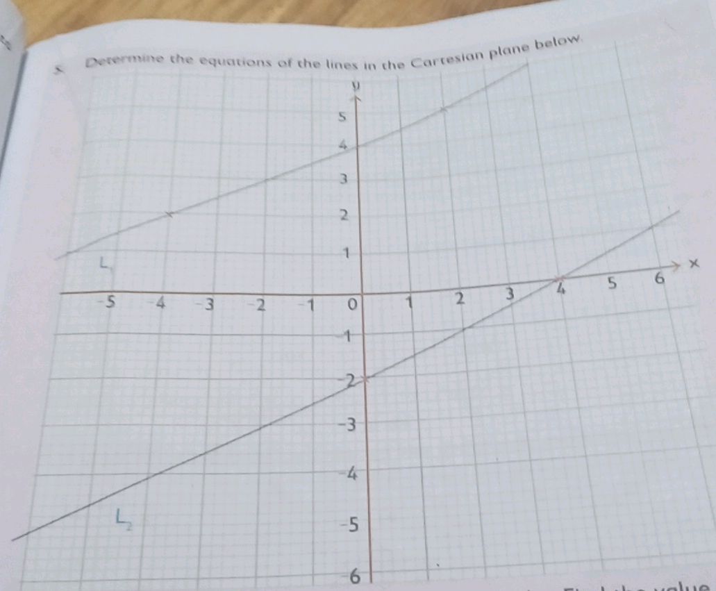 Determine the equations of the lines in the | StudyX