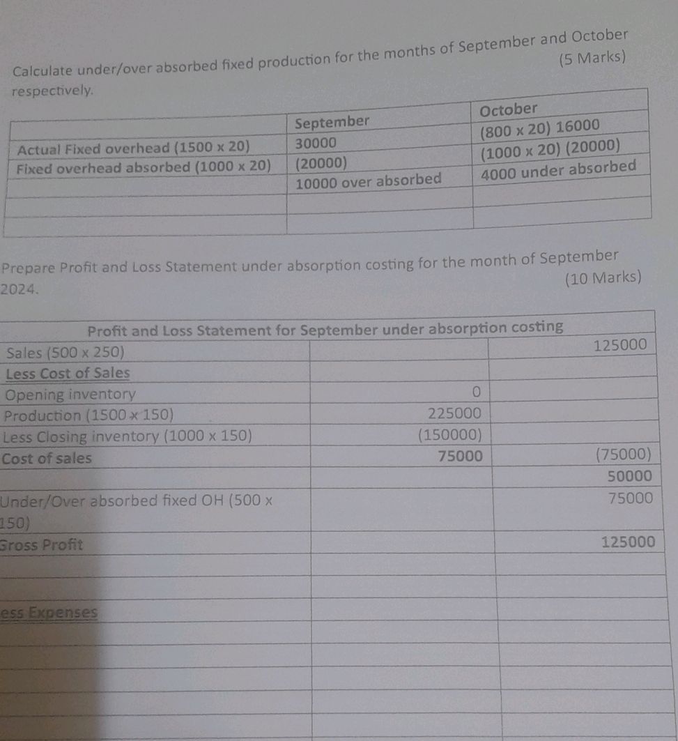 Calculate under/over absorbed fixed | StudyX