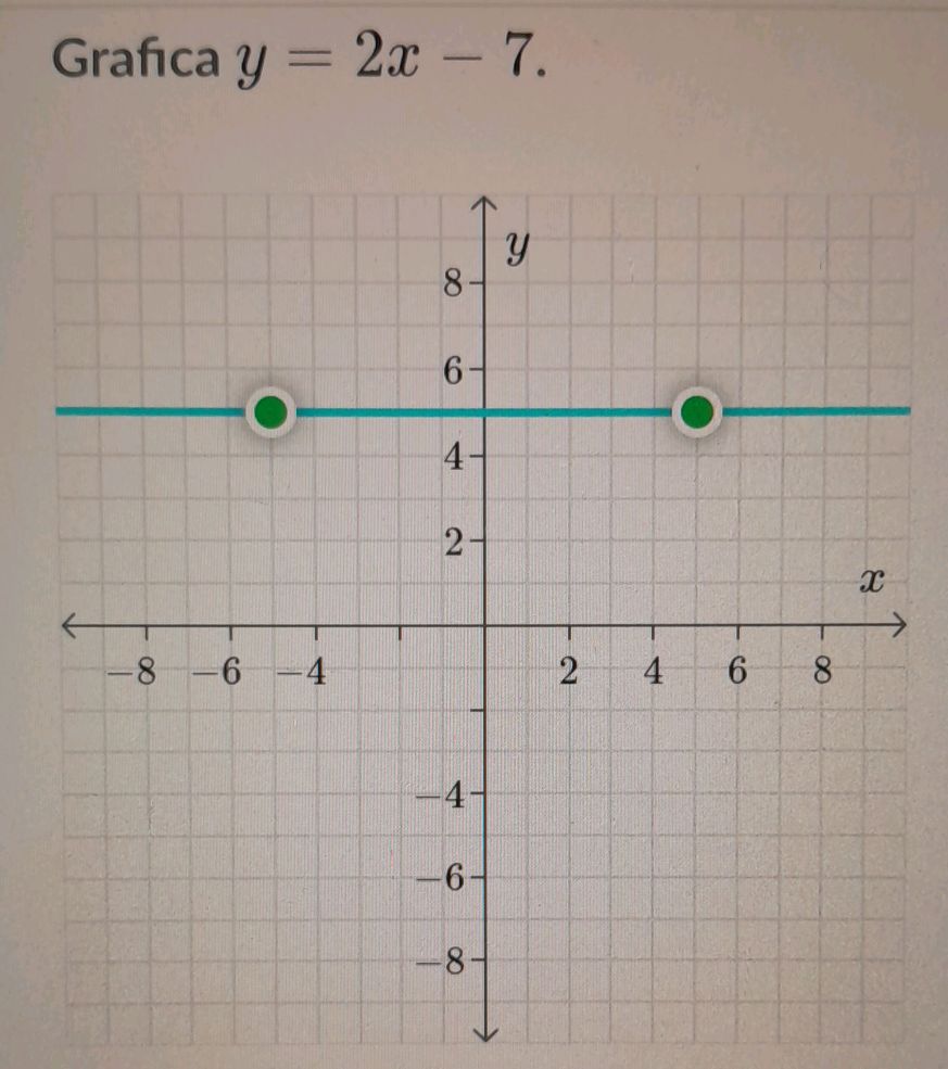 Grafica y = 2x - 7. The image contains a | StudyX