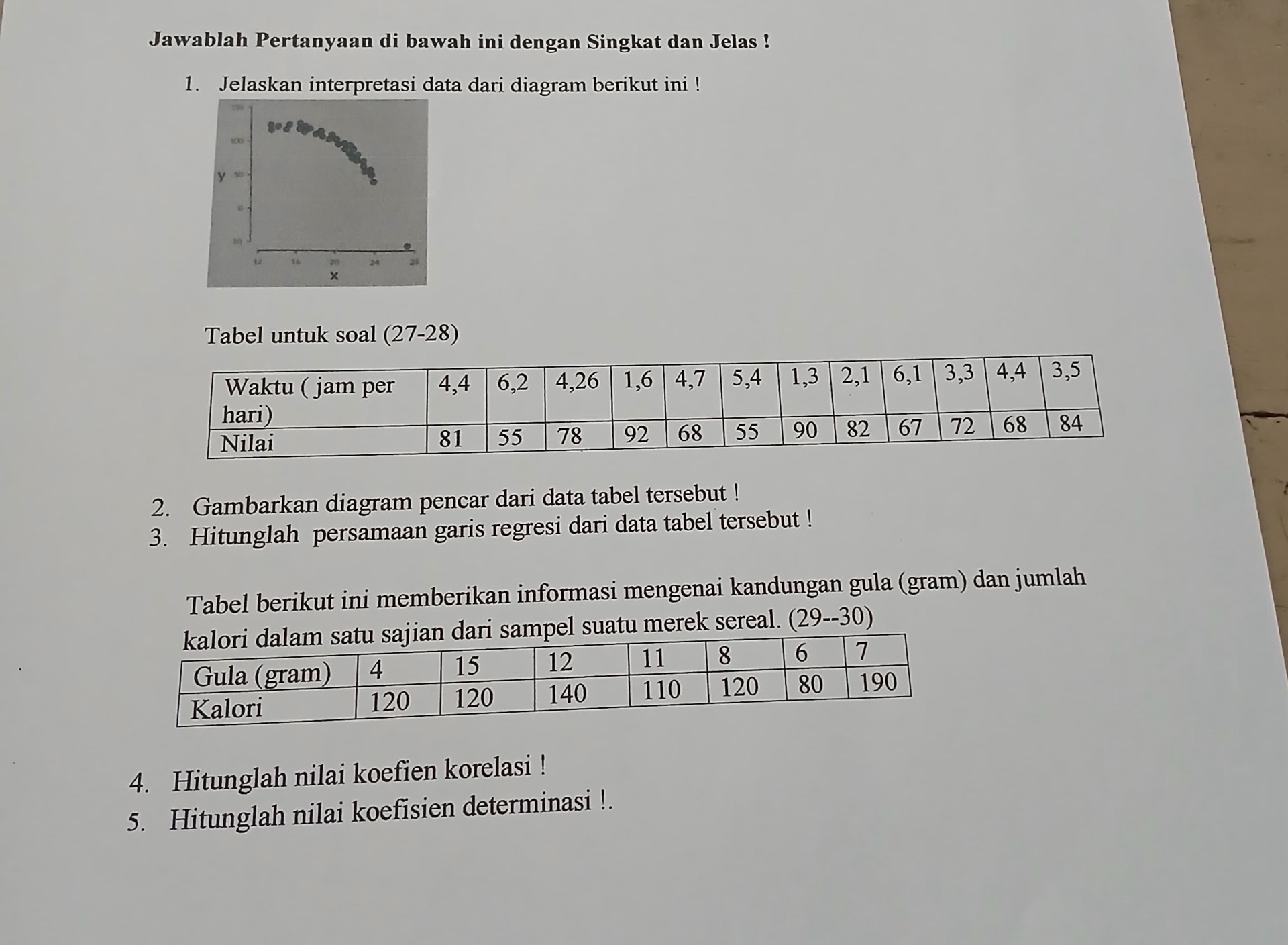 1. Jelaskan interpretasi data dari diagram | StudyX