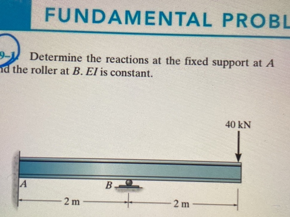 Determine the reactions at the fixed support | StudyX