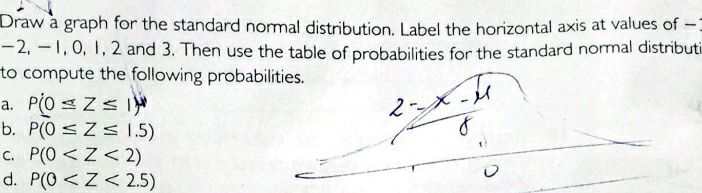 Draw a graph for the standard normal | StudyX