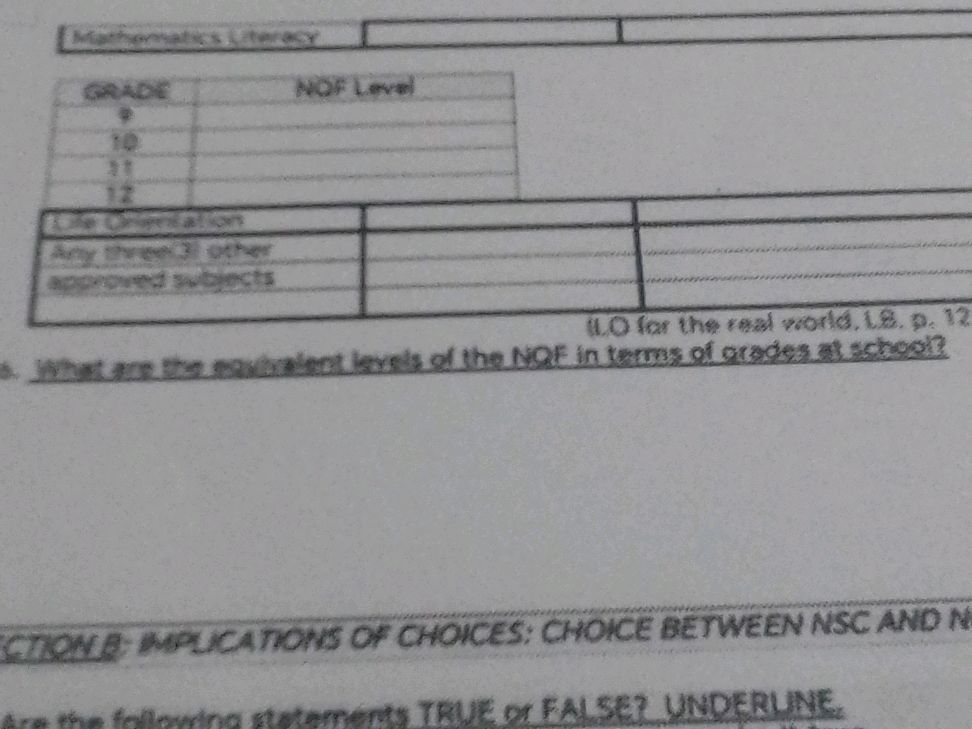 6. What are the equivalent levels of the NQF | StudyX