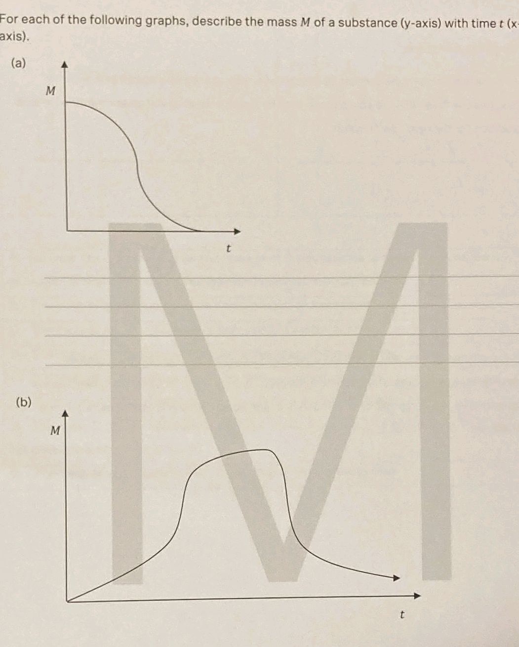For each of the following graphs, describe | StudyX
