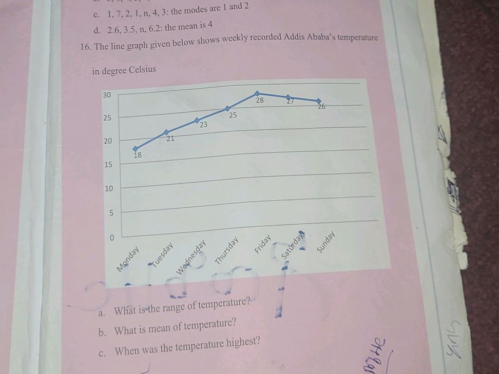 16. The line graph given below shows weekly | StudyX