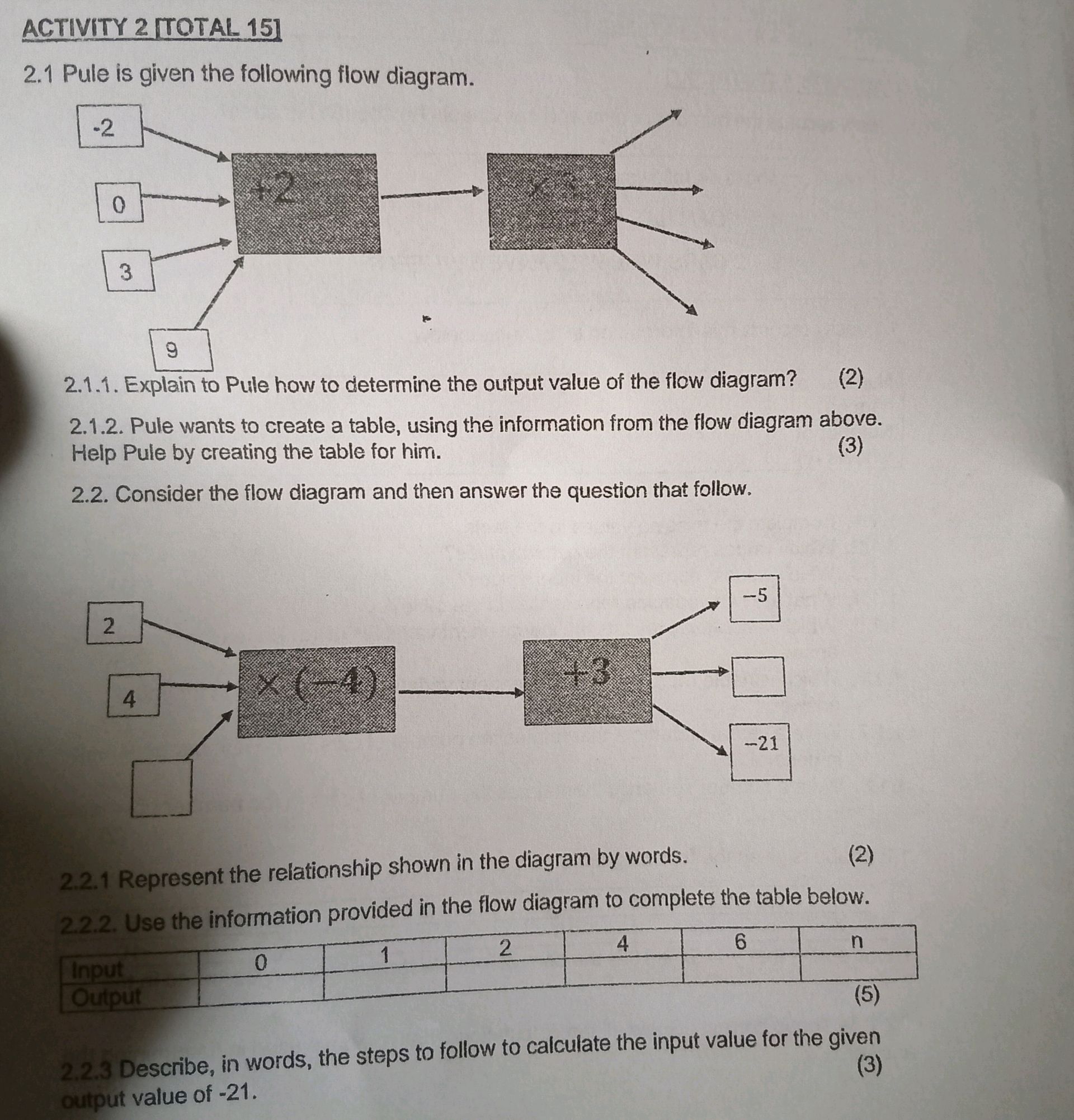2.1 Pule is given the following flow | StudyX