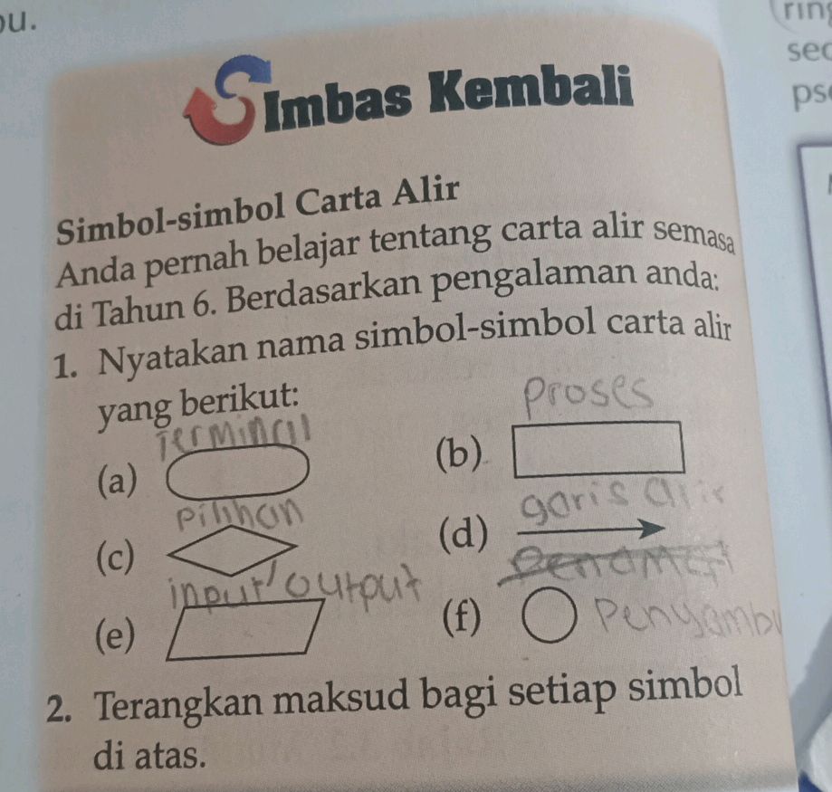 1. Nyatakan nama simbol-simbol carta alir | StudyX