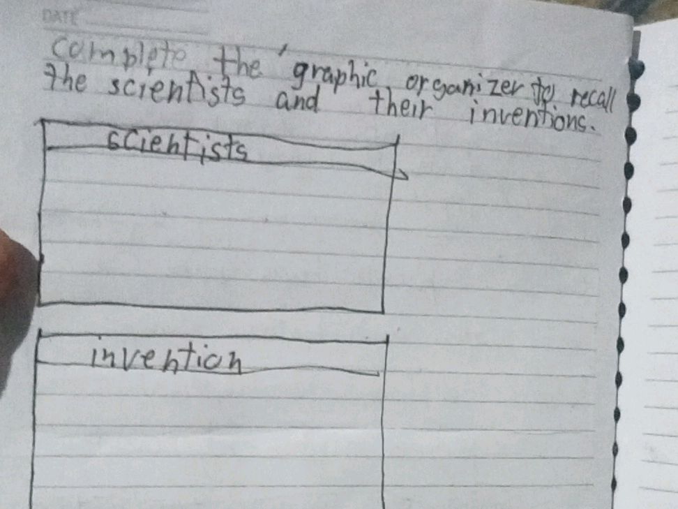Complete the graphic organizer to recall the | StudyX