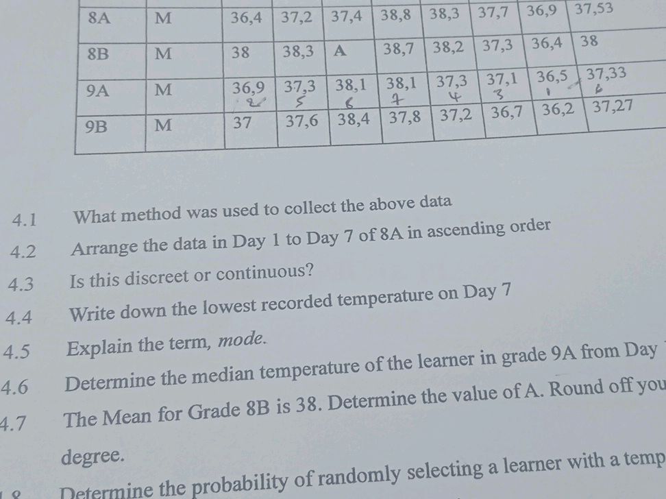 The following table shows some data: | | StudyX