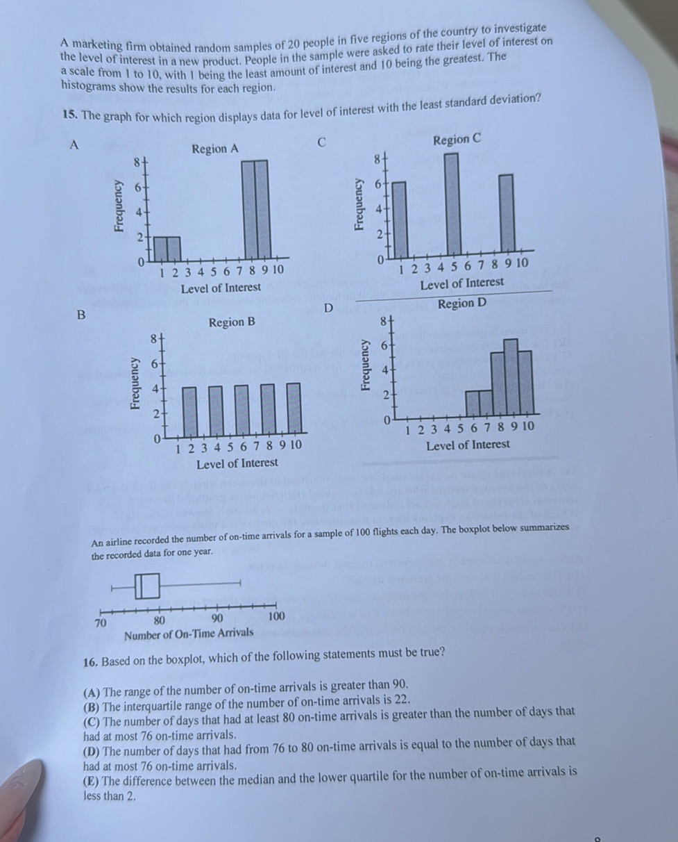 15. The graph for which region displays data | StudyX