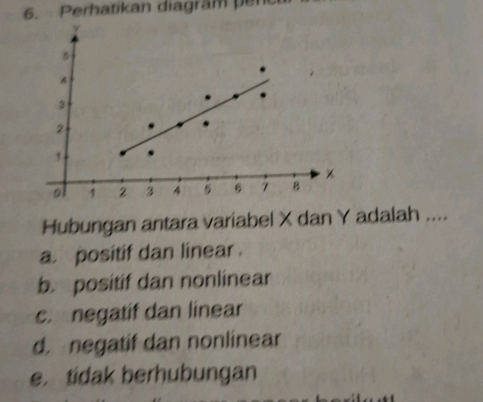 Perhatikan diagram berikut: Hubungan antara | StudyX