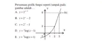 Persamaan grafik fungsi seperti tampak pada | StudyX