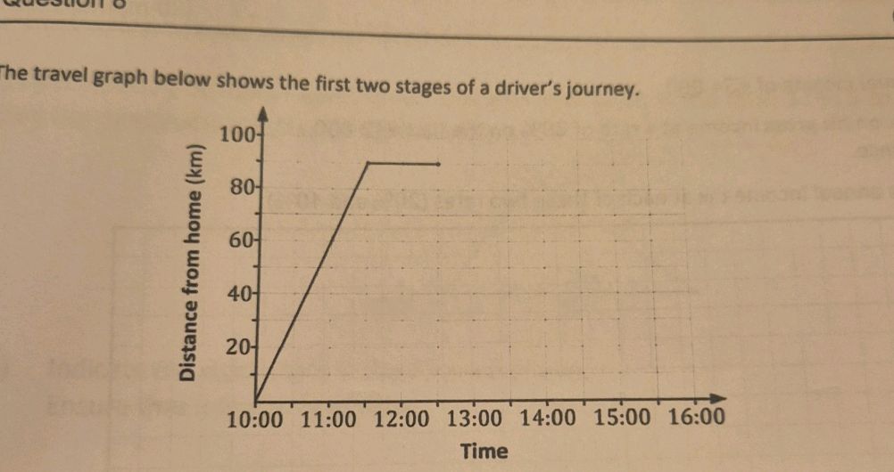 The travel graph below shows the first two | StudyX