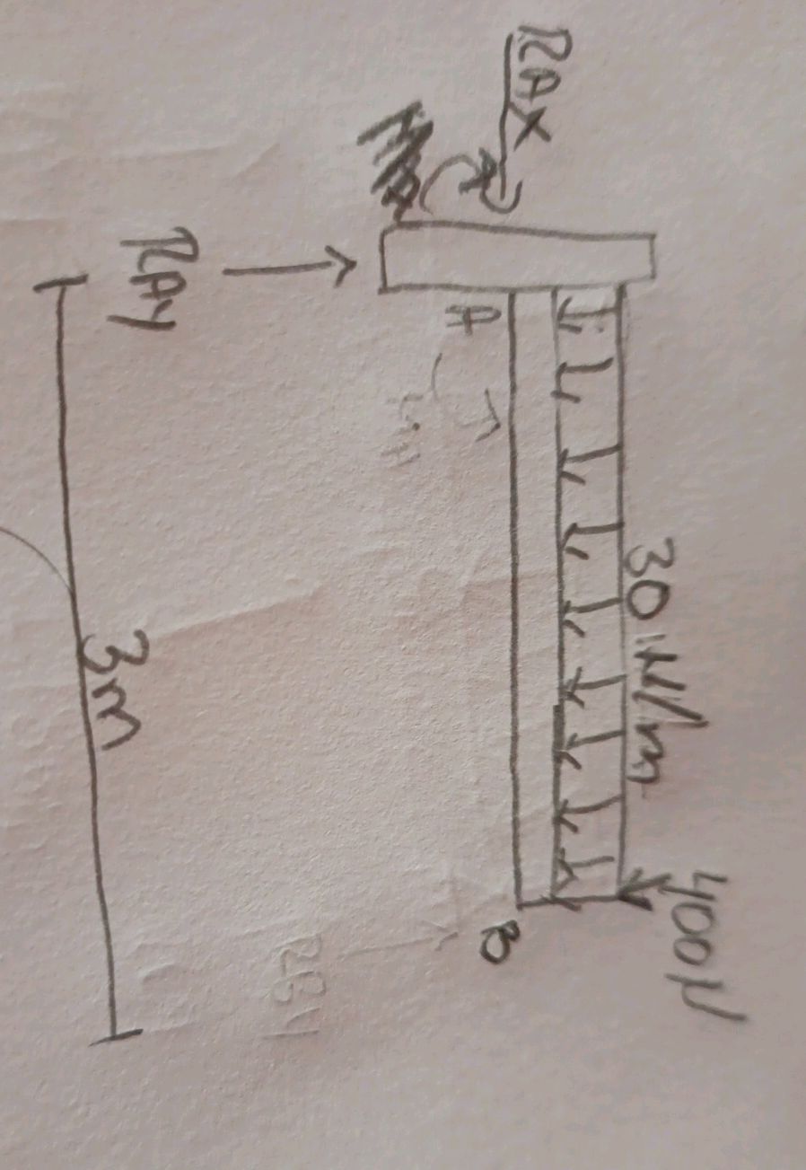 The image shows a beam with the following | StudyX