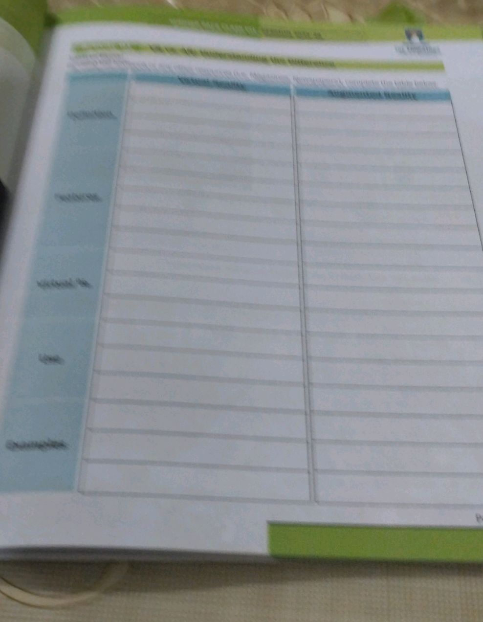 Complete the table below: | | StudyX