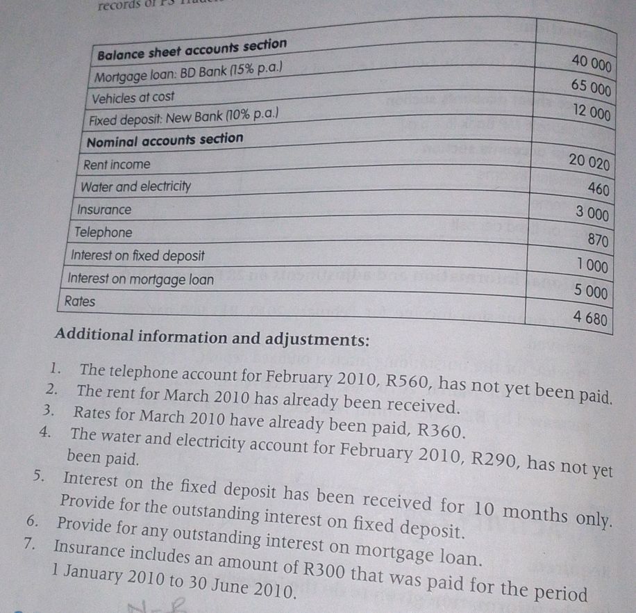 Balance sheet accounts section | Item | | StudyX