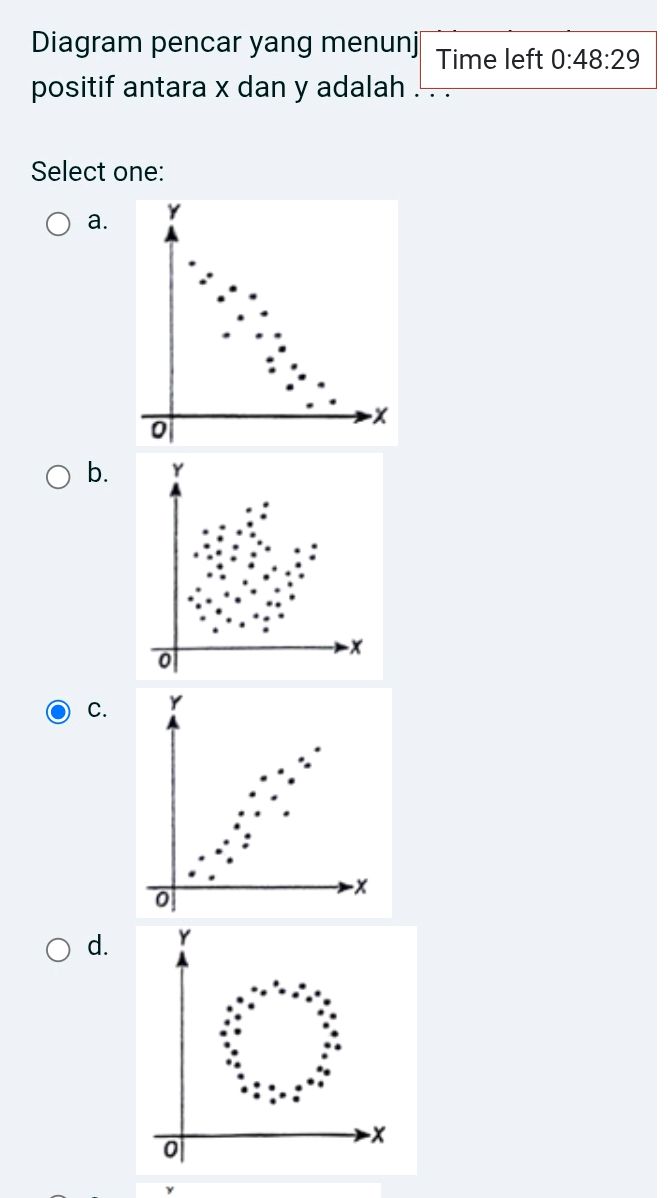 Diagram pencar yang menunjukkan korelasi | StudyX