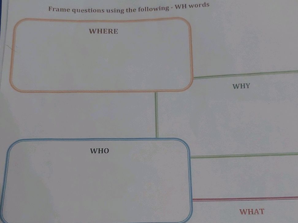Frame questions using the following - WH | StudyX