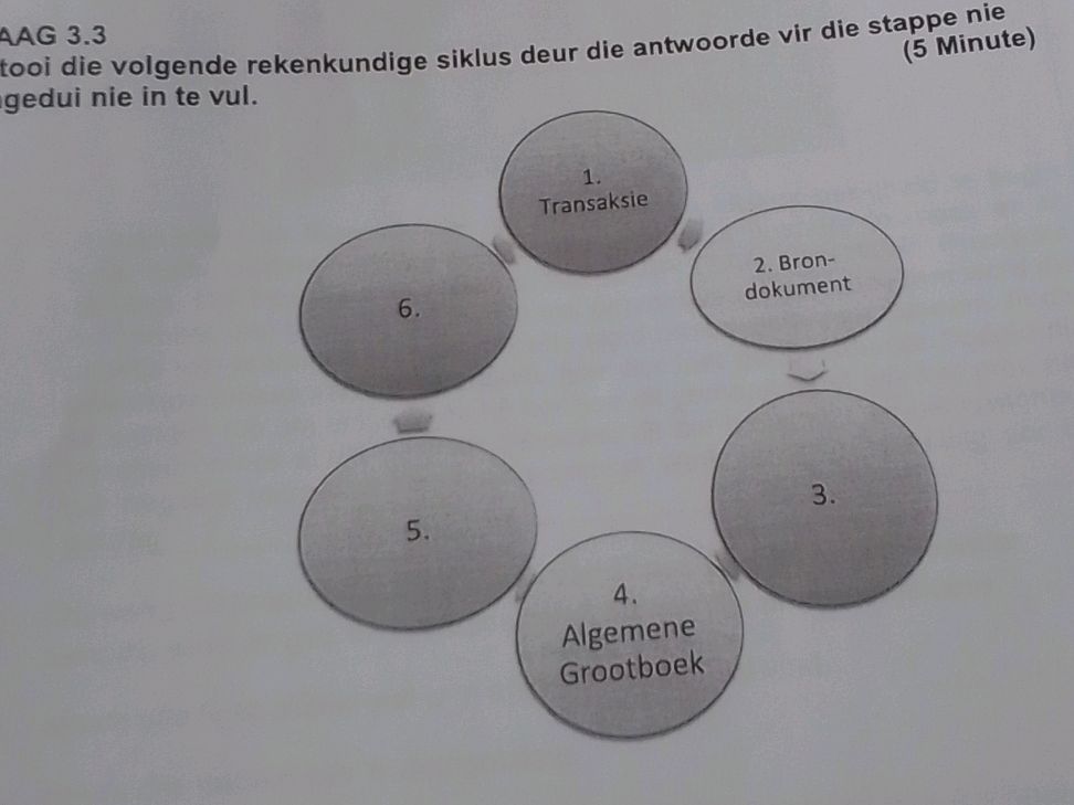 tooi die volgende rekenkundige siklus deur | StudyX