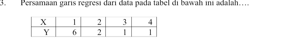 3. Persamaan garis regresi dari data pada | StudyX